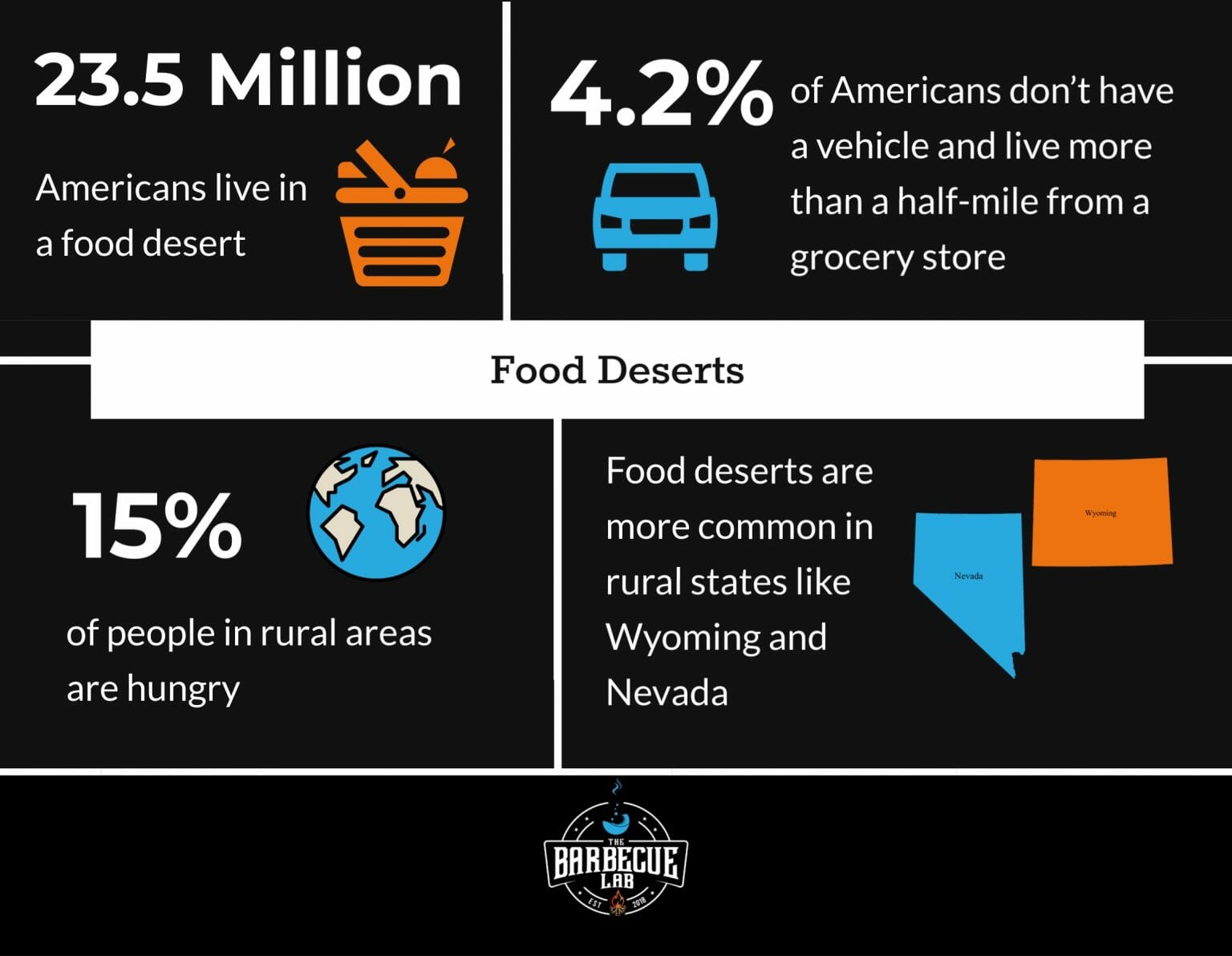 Hunger in America | July 2023 | The Barbecue Lab